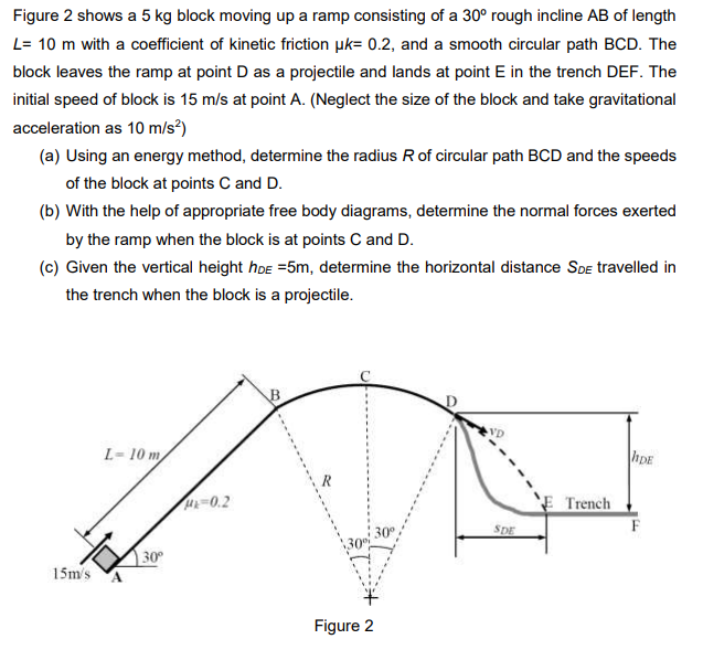 Solved Figure 2 shows a 5 kg block moving up a ramp | Chegg.com