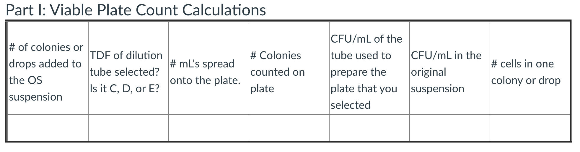 Solved EC Part I: Viable Plate Count Calculations # of | Chegg.com