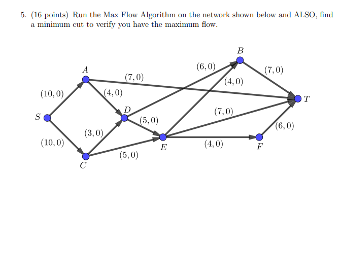 Solved 16 ﻿points ﻿run The Max Flow Algorithm On The 