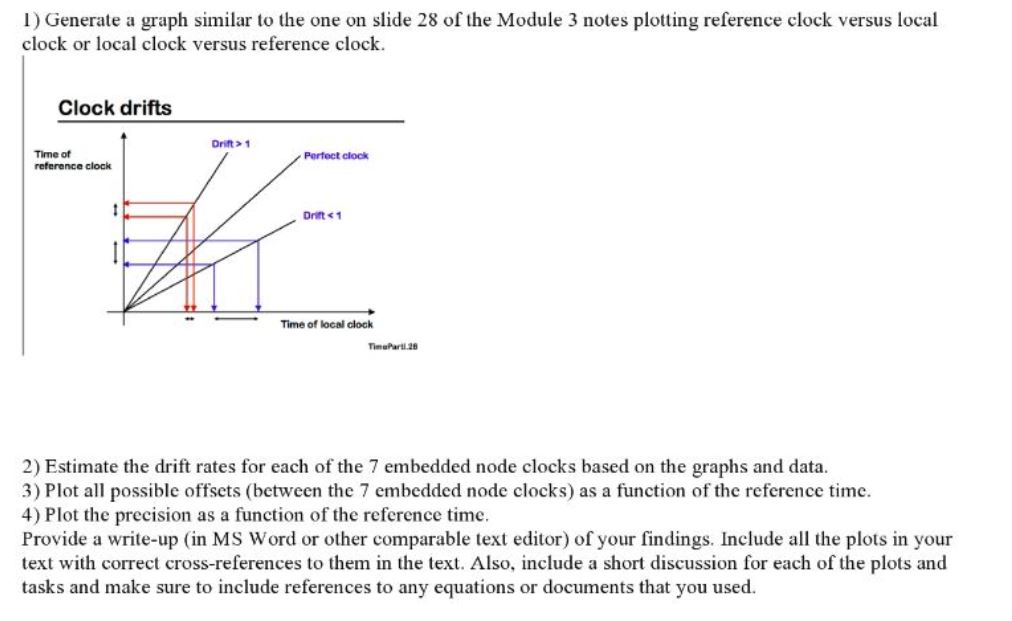 Solved 1) Generate a graph similar to the one on slide 28 of | Chegg.com