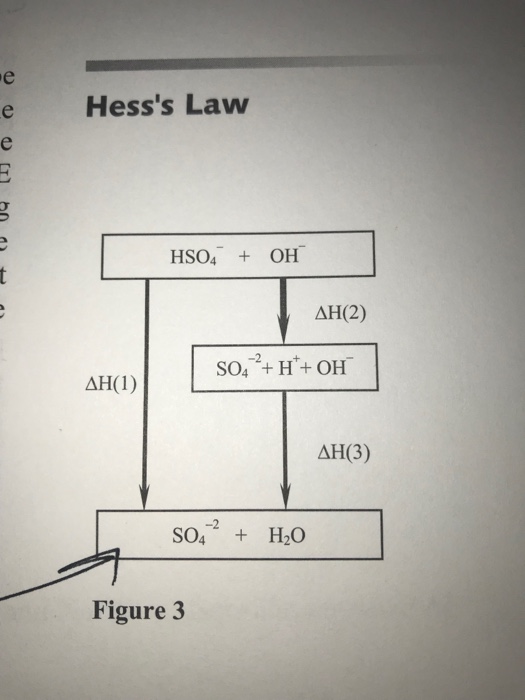 Solved What are the theoretical values of delta H(1), delta | Chegg.com