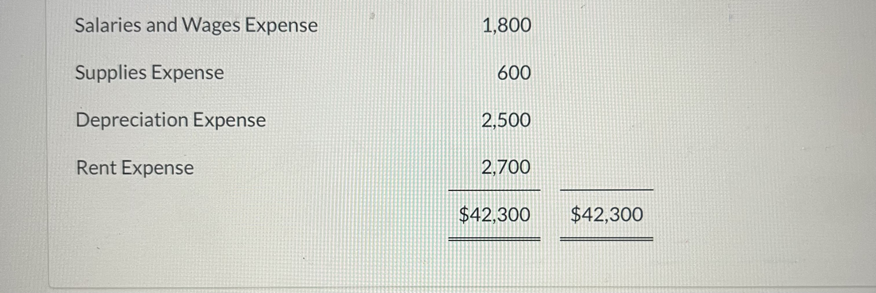 Solved V.Salaries and Wages Expense Supplies Expense | Chegg.com