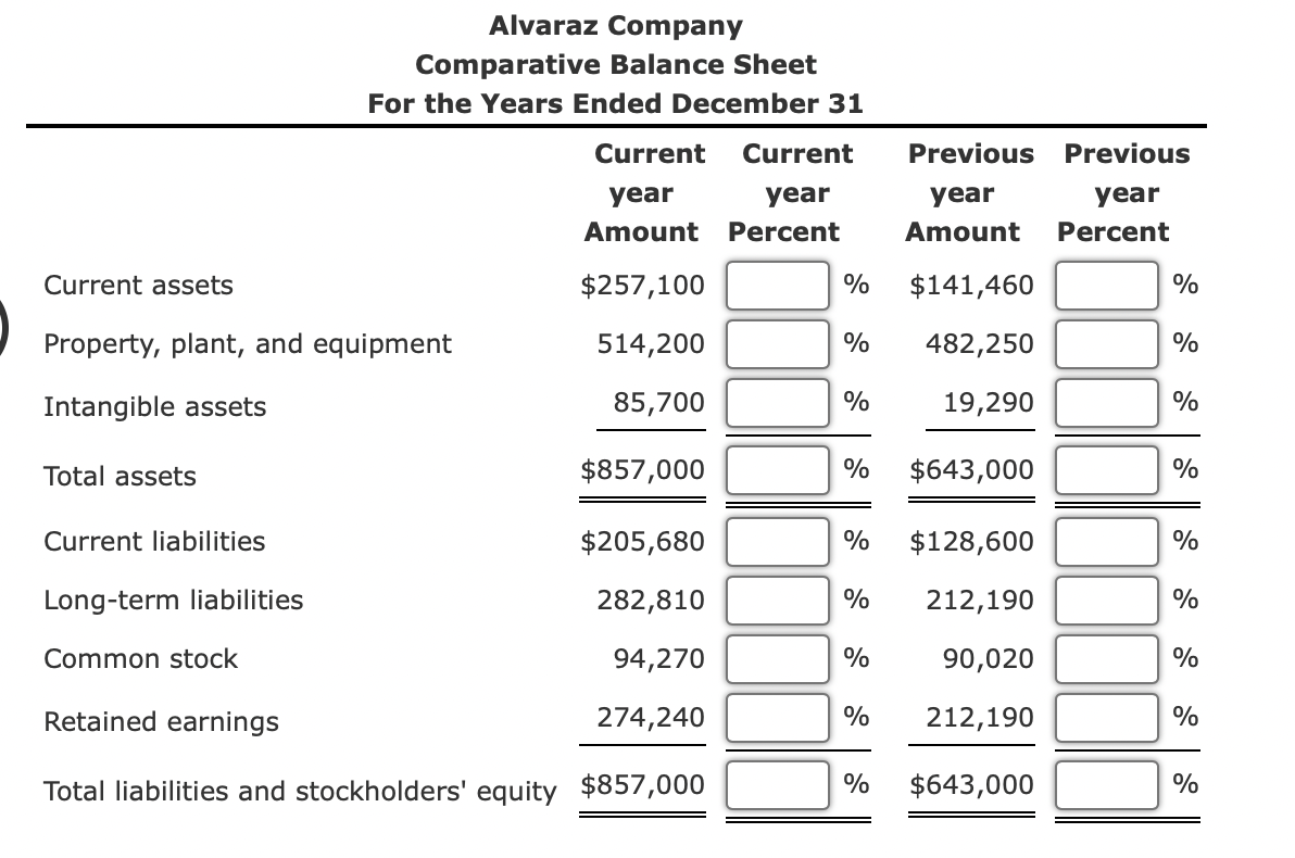 Solved Vertical Analysis of Balance Sheet Balance sheet data | Chegg.com