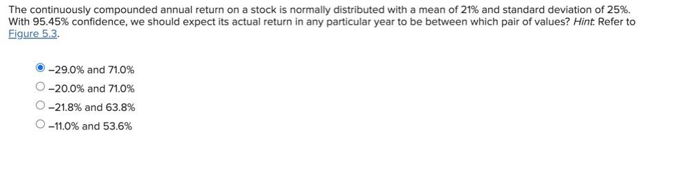 Solved The continuously compounded annual return on a stock | Chegg.com