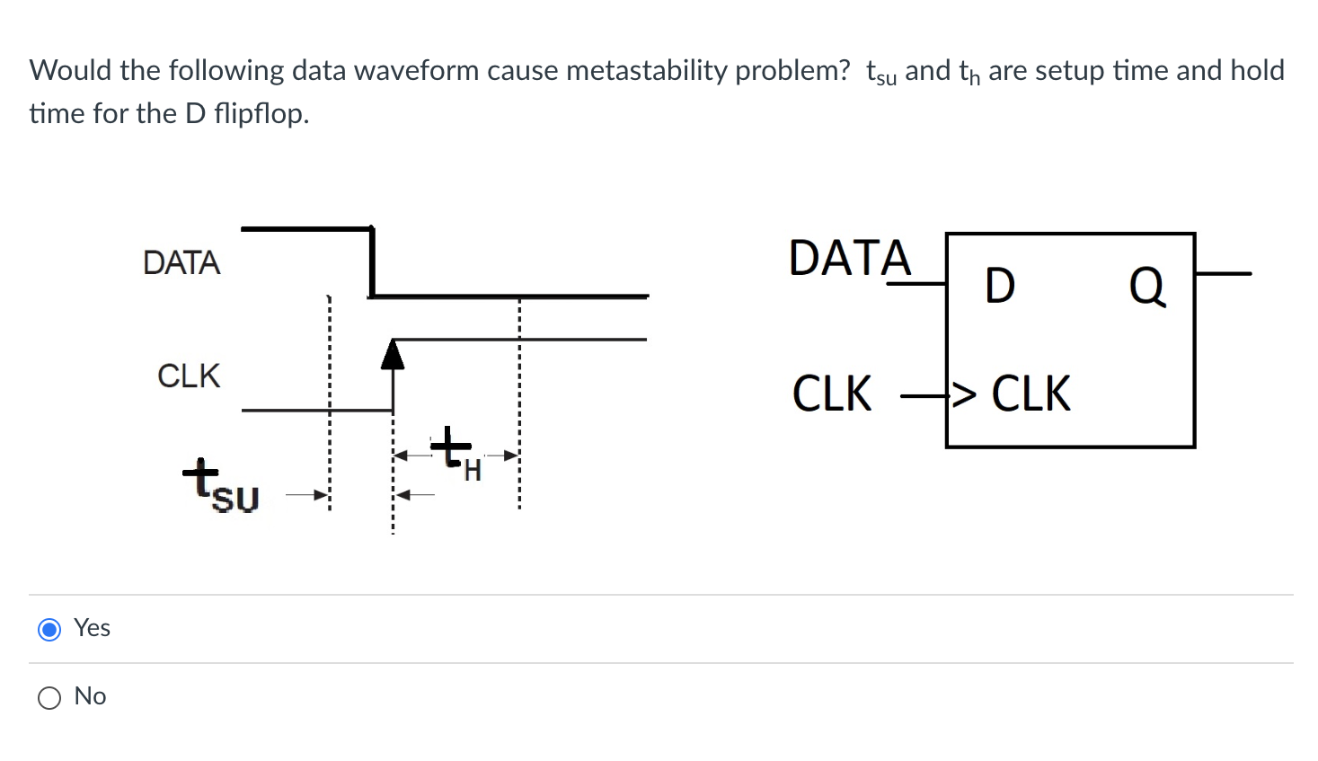 Solved Would the following data waveform cause metastability | Chegg.com