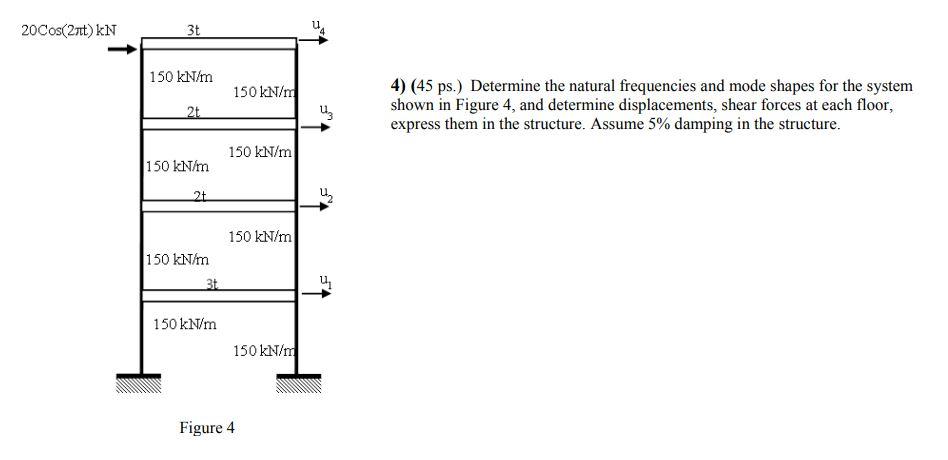 Solved 20Cos(2nt) kN 3t 150 kN/m 150 kN/m 4) (45 ps.) | Chegg.com