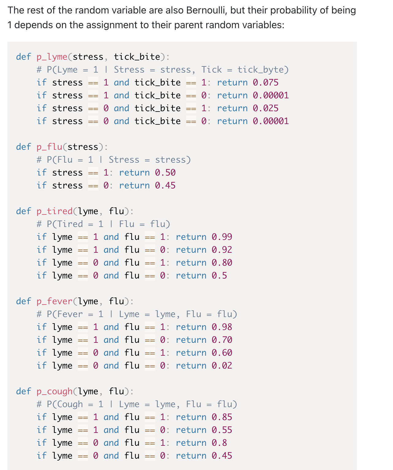 Solved We are writing a WebMd program that is slightly | Chegg.com