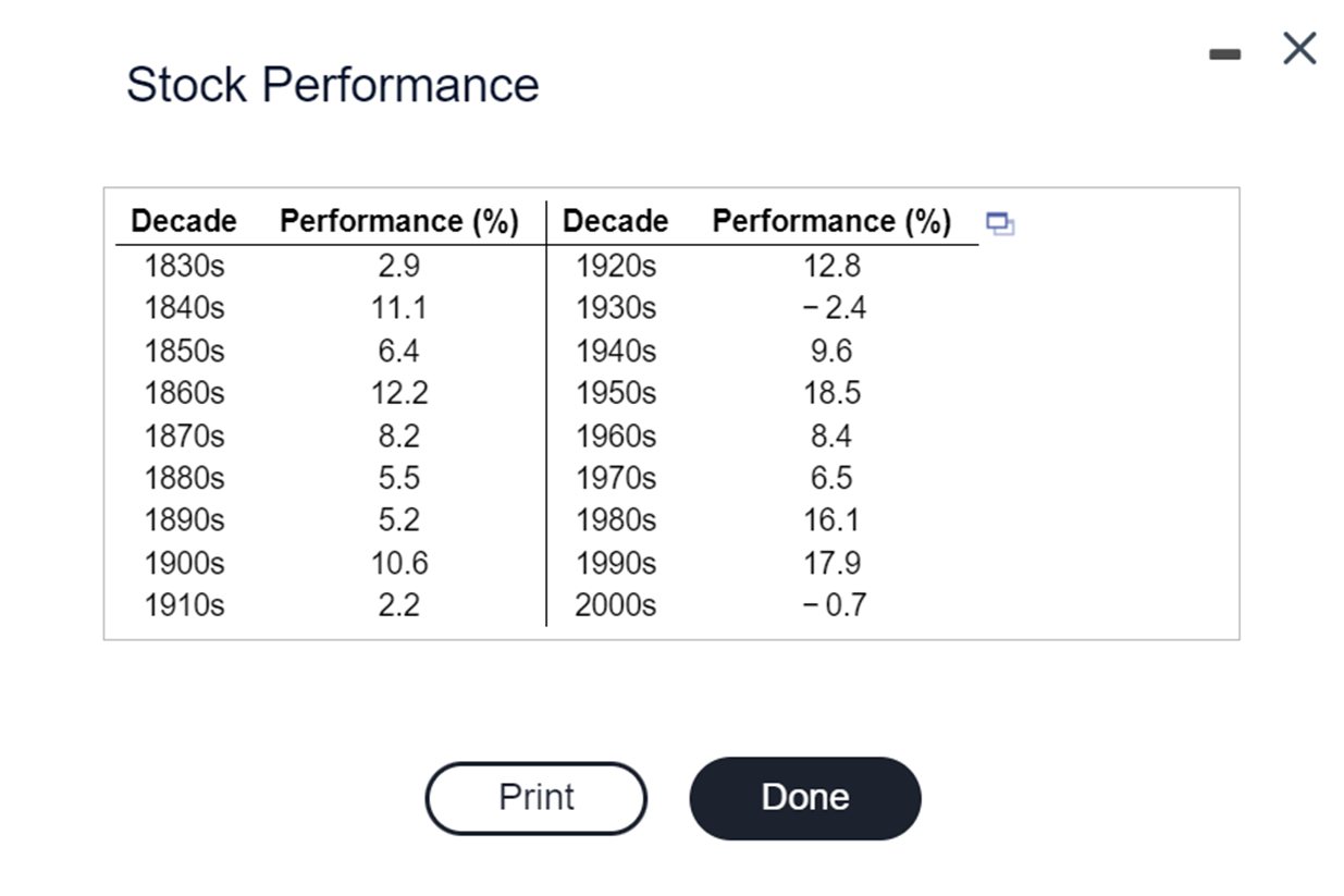 How have stocks performed in the past? The following | Chegg.com