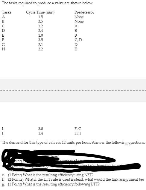 Solved 1.5 COURI The tasks required to produce a valve are | Chegg.com