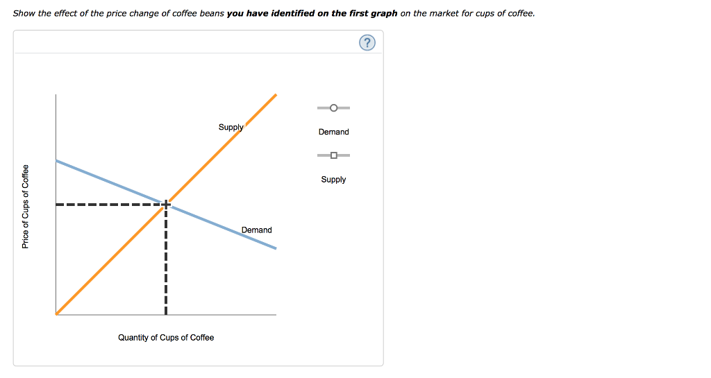 Solved 5. Problems and Applications Q5 Cups of coffee and | Chegg.com