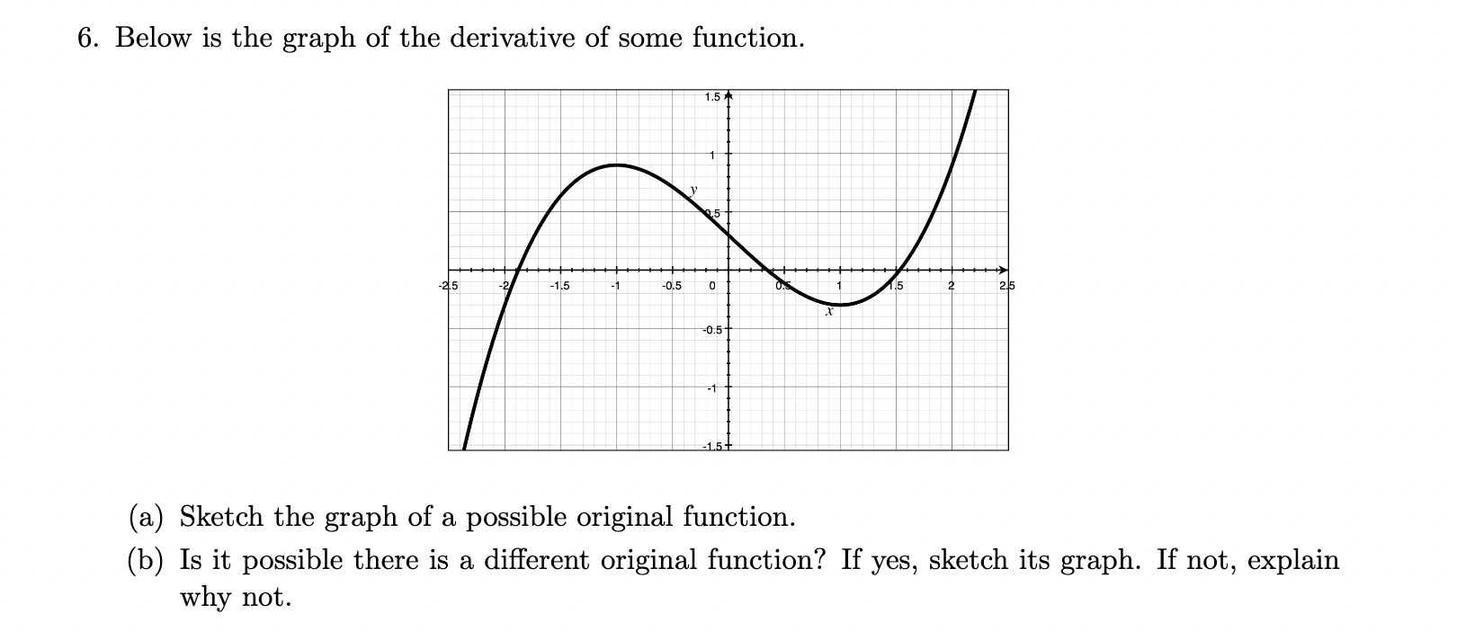 Solved 6. Below is the graph of the derivative of some | Chegg.com
