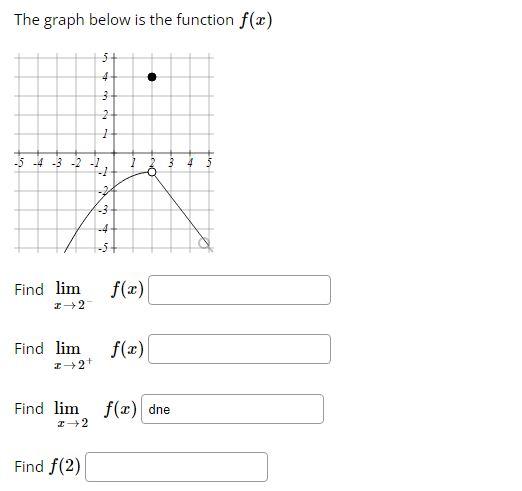 Solved The graph below is the function f(x) | Chegg.com