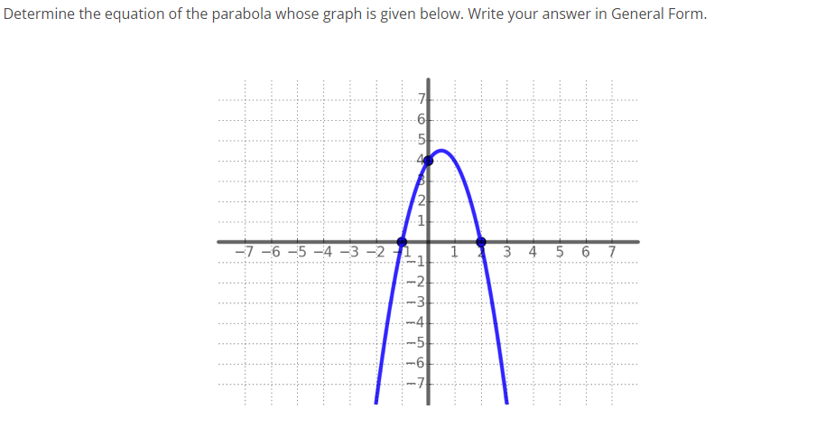 Solved Determine the equation of the parabola whose graph is | Chegg.com