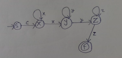 Solved Topic: Finite Automata Convert the following Finite | Chegg.com