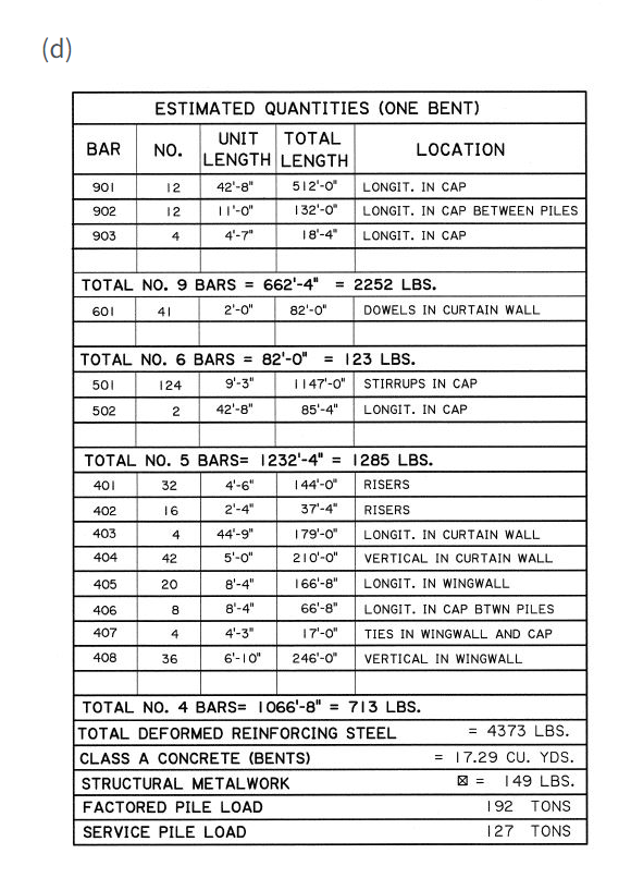 Solved It says to match the Civil Drawing maps to the | Chegg.com