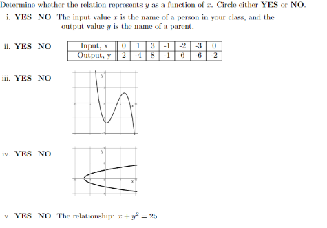 Solved Determine whether the relation represents y as a | Chegg.com