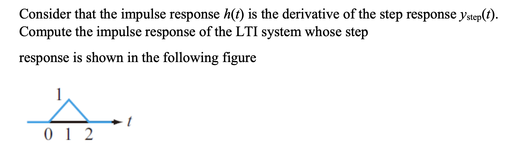 Solved Consider that the impulse response h(t) is the | Chegg.com