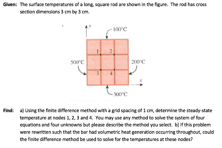 Solved Given: The surface temperatures of a long, square rod | Chegg.com