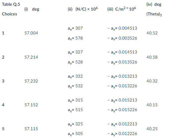 Solved Question 5 With reference to the electrostatic system | Chegg.com