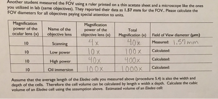 The three calculated FOV diameters & the estimated | Chegg.com