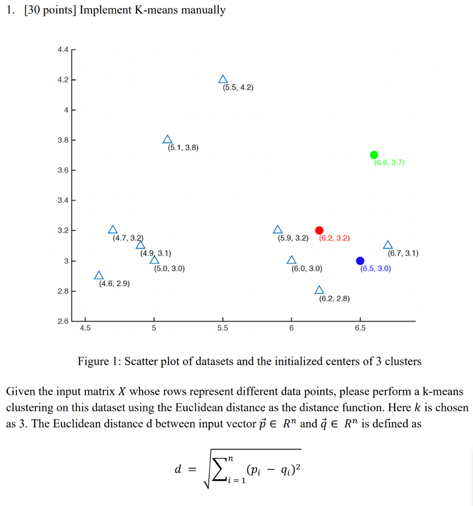 Solved 1. [30 points] Implement K-means manually Figure 1: | Chegg.com