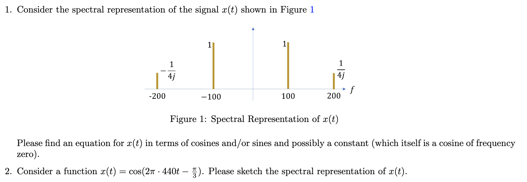 Solved 1. Consider the spectral representation of the signal | Chegg.com