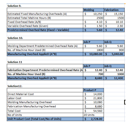 Solved Solution 9 Estimated Fixed Manufacturing Overheads | Chegg.com
