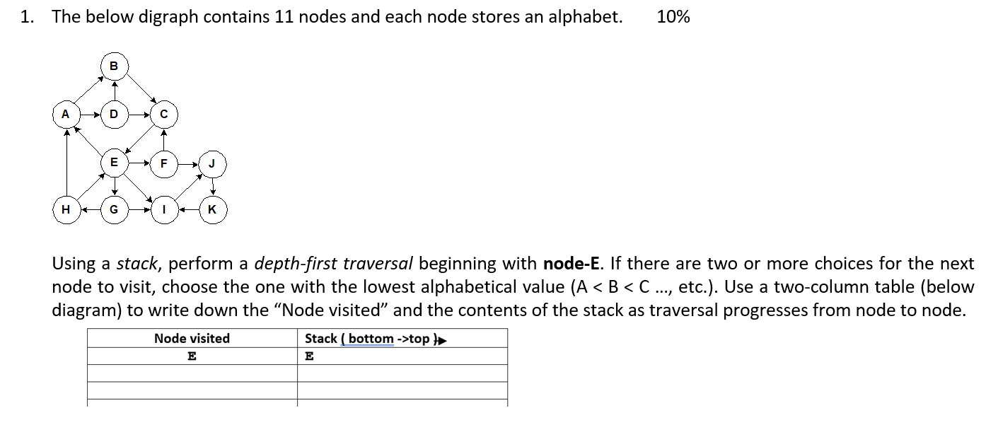 Solved 1 The Below Digraph Contains 11 Nodes And Each Node 