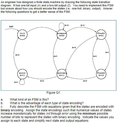 Solved An engineer has designed a finite state machine by | Chegg.com