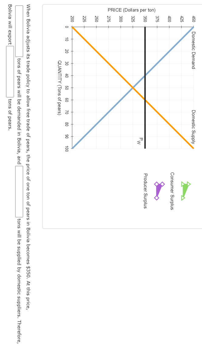 Solved The following problem analyzes the Bolivian market | Chegg.com Solved The following problem analyzes the Bolivian market | Chegg.com