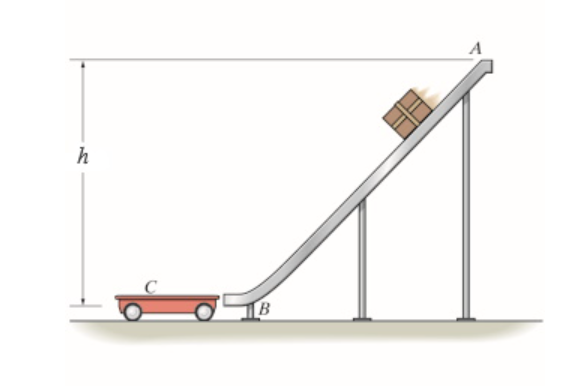 Solved A 50-lblb box slides from rest down the smooth ramp | Chegg.com