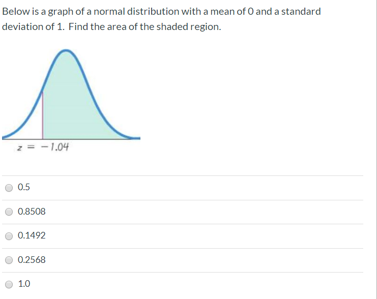 Solved Below is a graph of a normal distribution with a mean | Chegg.com