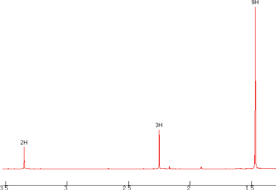 Solved The chemical formula is C8H14O3. What is the | Chegg.com
