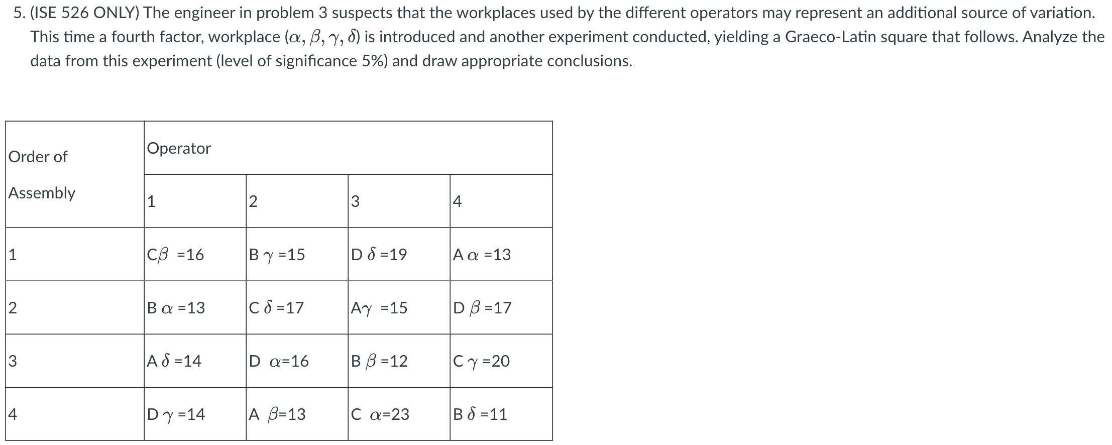 Solved 5. (ISE 526 ONLY) The engineer in problem 3 suspects | Chegg.com