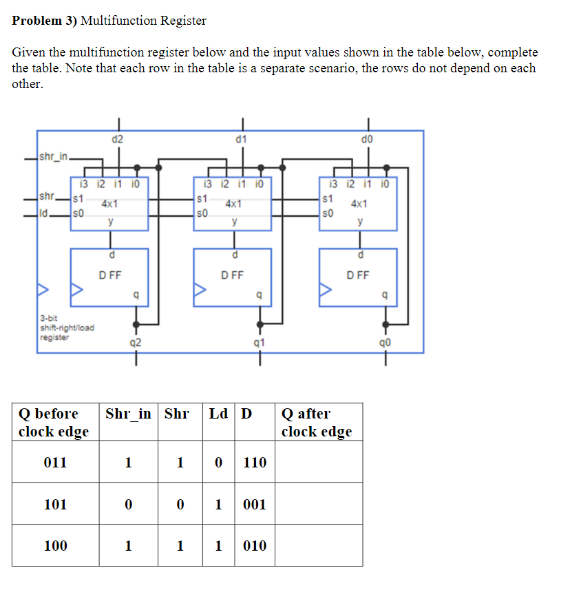 Solved Problem 3) Multifunction Register Given the | Chegg.com