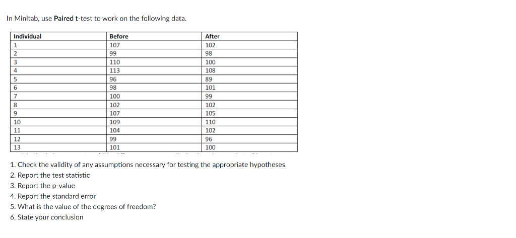 Solved Study on the following Minitab Output What is the | Chegg.com