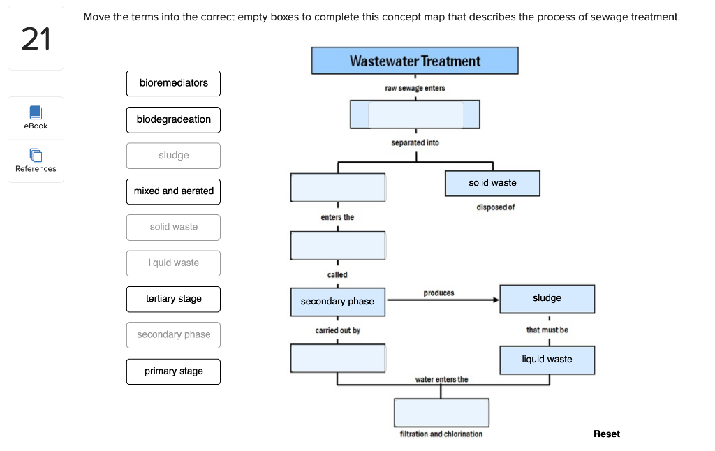 Solved Move the terms into the correct empty boxes to | Chegg.com