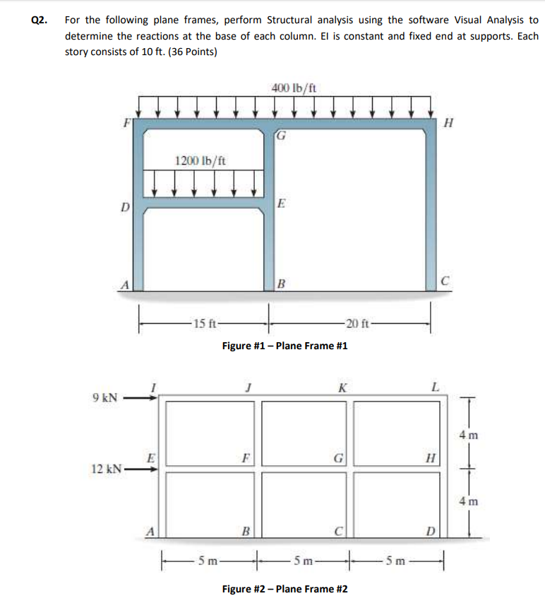 Solved Q2. For the following plane frames, perform | Chegg.com