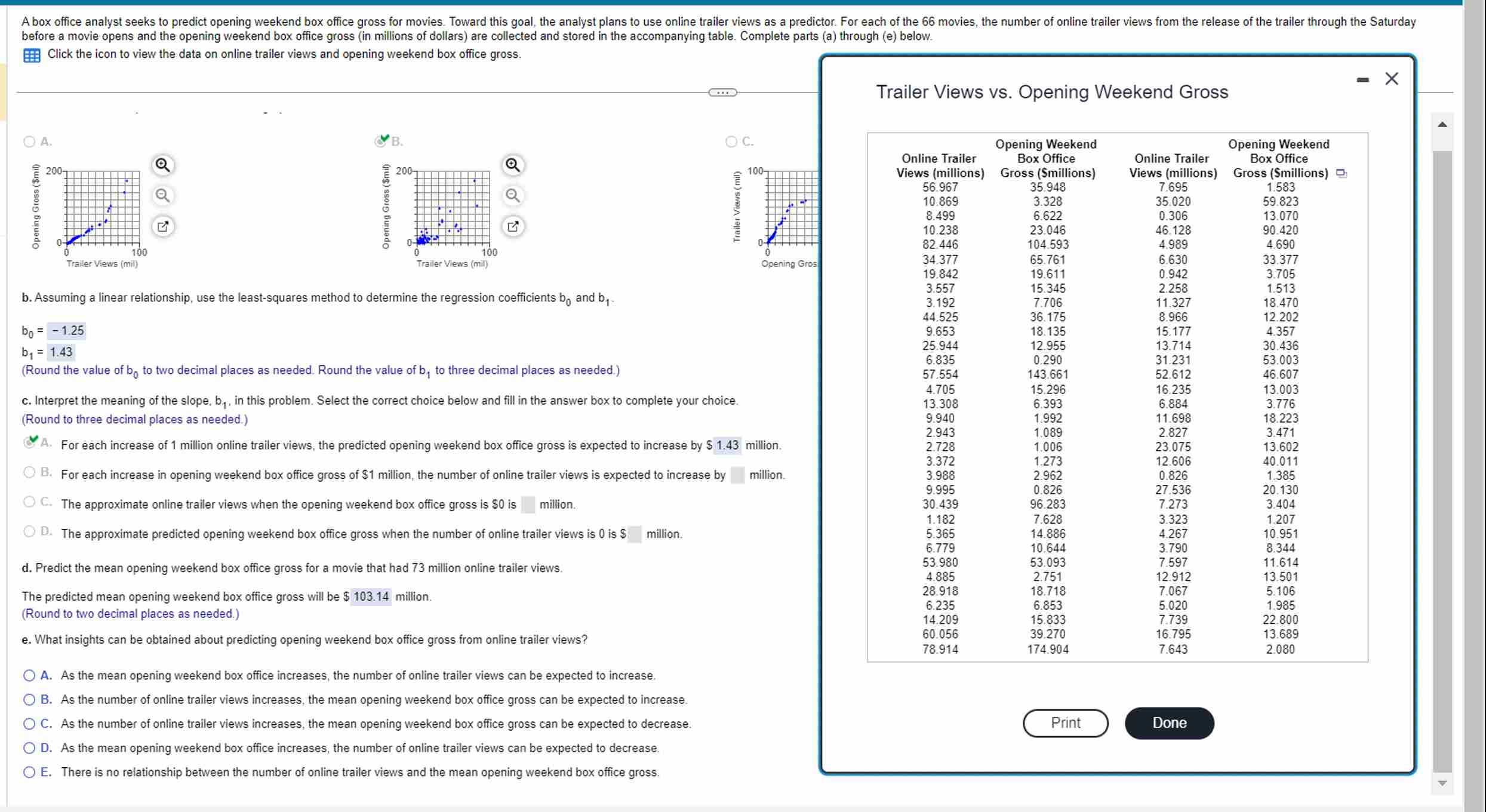 Solved Only need Question E answered. Everything else has | Chegg.com