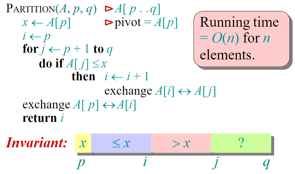 This is the algorithm we have been working with in | Chegg.com