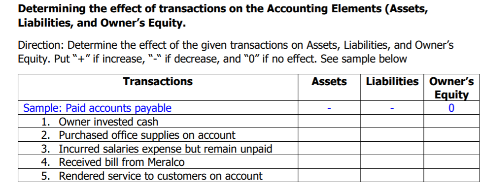 Solved Determining the effect of transactions on the | Chegg.com