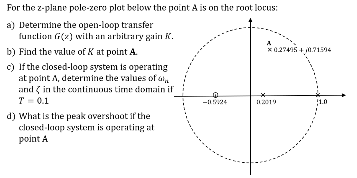 Solved А For the z-plane pole-zero plot below the point A is | Chegg.com