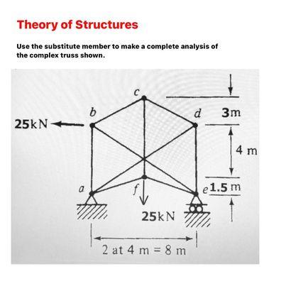 Solved Theory of Structures Use the substitute member to | Chegg.com