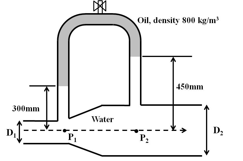 Solved The figure below shows an inverted U-Tube manometer | Chegg.com