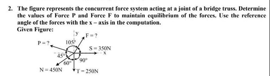 Solved 2. The figure represents the concurrent force system | Chegg.com