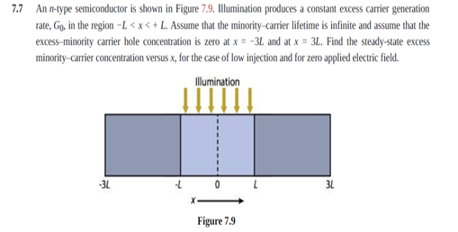 Solved 7.7 An n-type semiconductor is shown in Figure 7.9. | Chegg.com