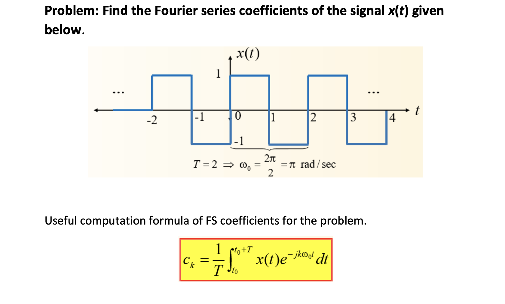 Solved Problem: Find the Fourier series coefficients of the | Chegg.com