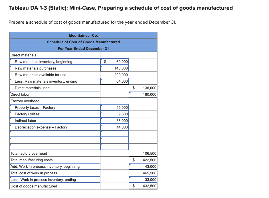 Solved Tableau DA 1-3 (Static): Mini-Case, Schedule of cost | Chegg.com Solved Tableau DA 1-3 (Static): Mini-Case, Schedule of cost | Chegg.com