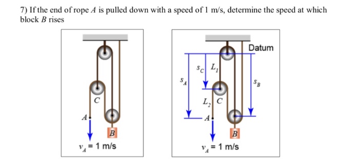 Solved 7) If the end of rope A is pulled down with a speed | Chegg.com