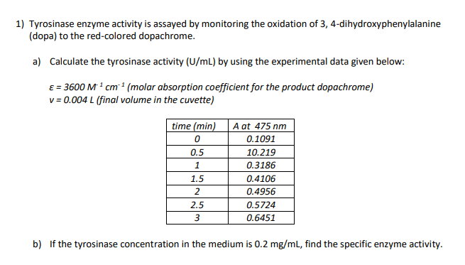 Solved 1) Tyrosinase enzyme activity is assayed by | Chegg.com